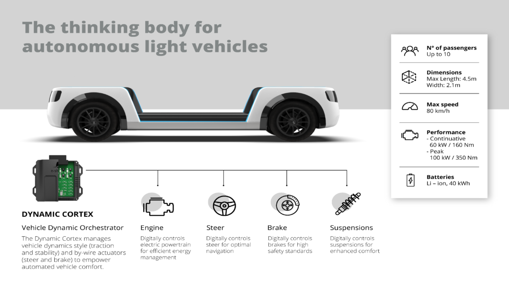 The digital chassis for autonomous driving is born - Streparava ...